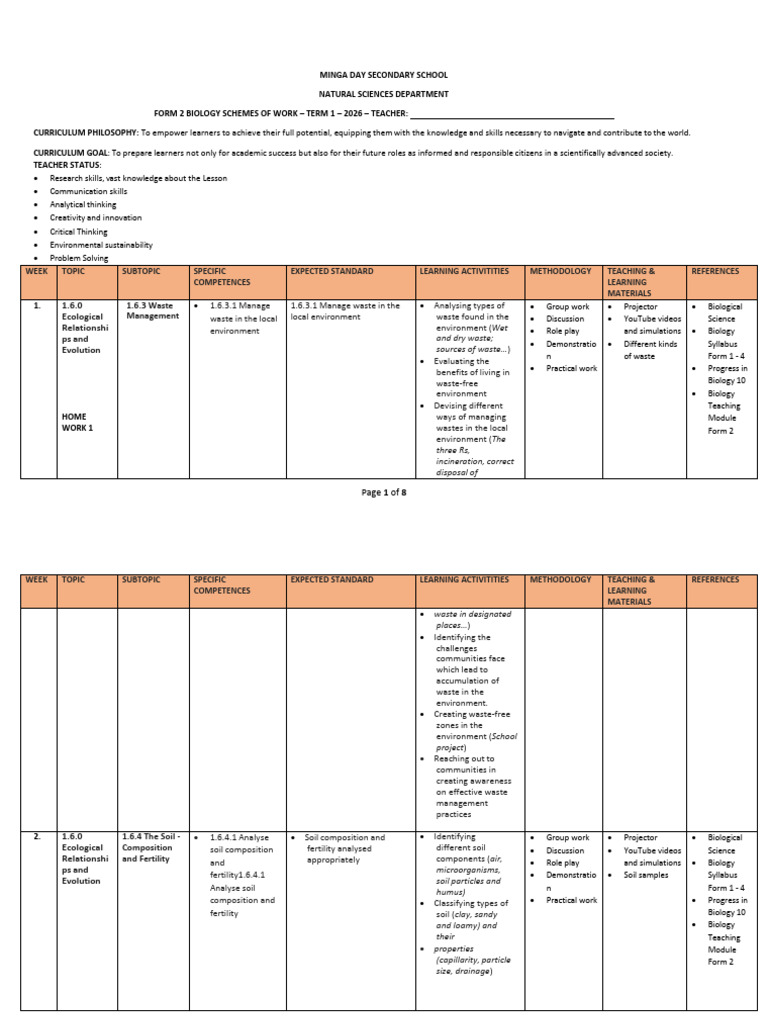 Form 2 Biology Term 1 Curriculum Guide | PDF | Photosynthesis | Soil