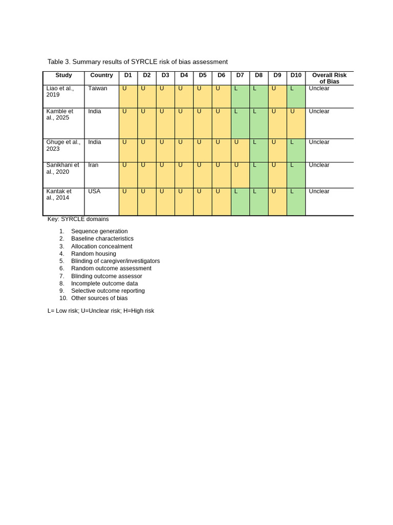 SYRCLE Risk of Bias Assessment | PDF