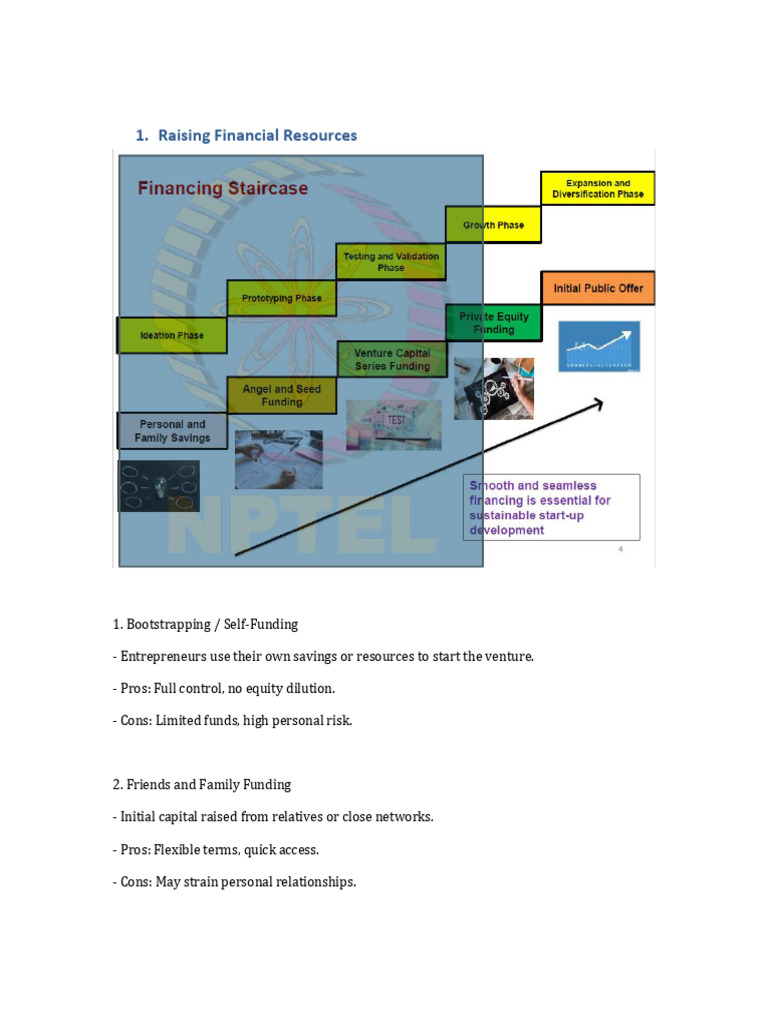 Unit 4 | PDF | Entrepreneurship | Startup Company