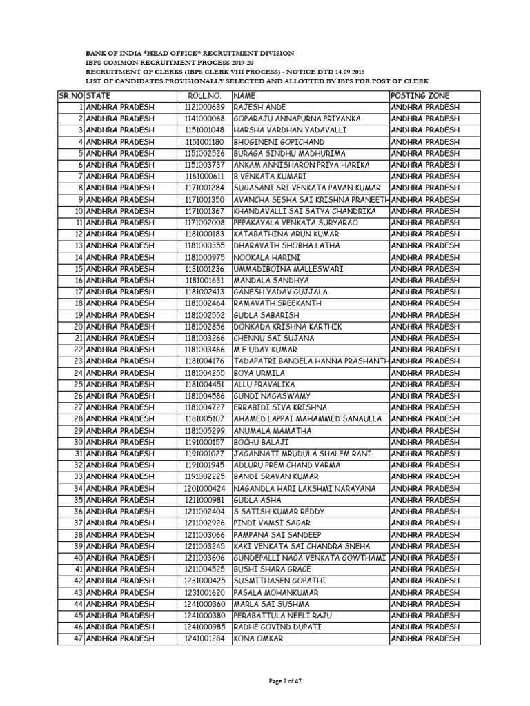 Web Display Clerk IBPS-VIII Process (5) | PDF | Gujarat