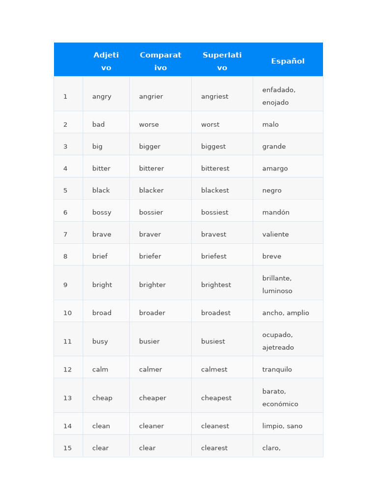 Adjetivos comparativos y superlativos en español | PDF