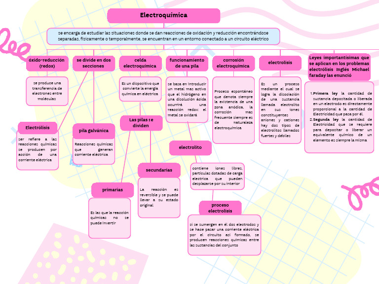 Gráfica Mapa Conceptual Día Del Maestro Didáctico Rosa | PDF | Redox ...