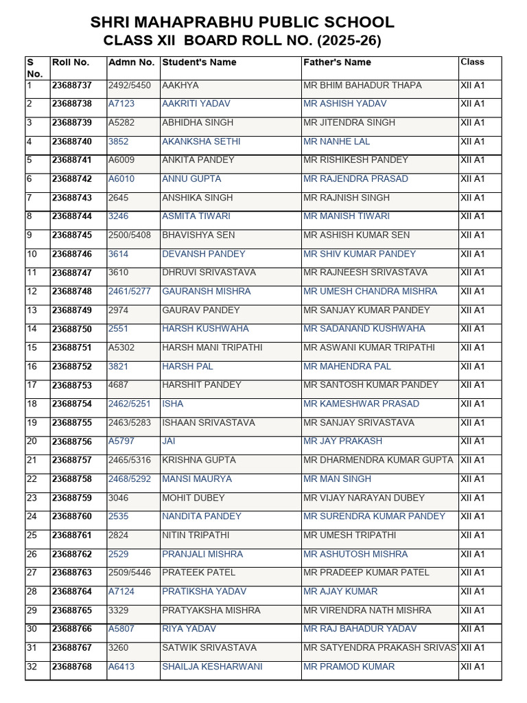 Class 12-A1 Board Roll No 2025-26 | PDF