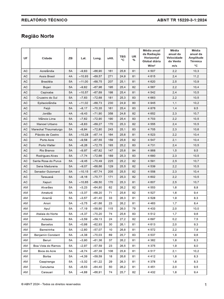 2024_ABNT TR 15220-3-1_Região Norte | PDF