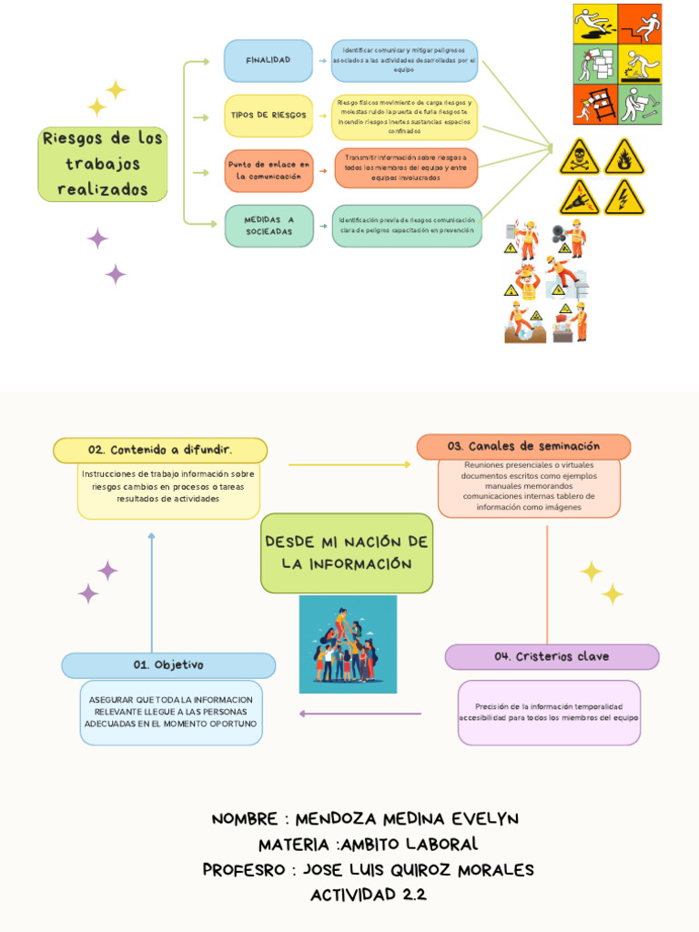 Presentación de Gráficos Visuales Esquemas y Mapas Mentales Divertido ...