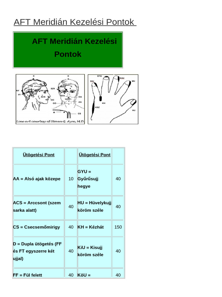 AFT Meridián Kezelési Pontok | PDF