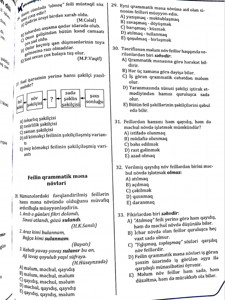Feilin Qramatik Mena Novleri | PDF
