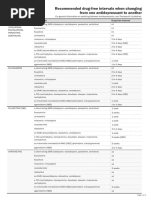 Antidepressant Switching Guide NZF | PDF