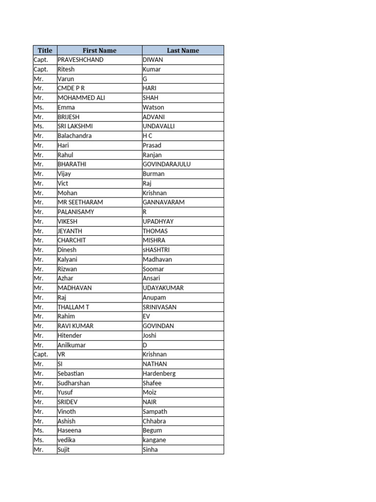 List of Individuals with Titles | PDF | Port