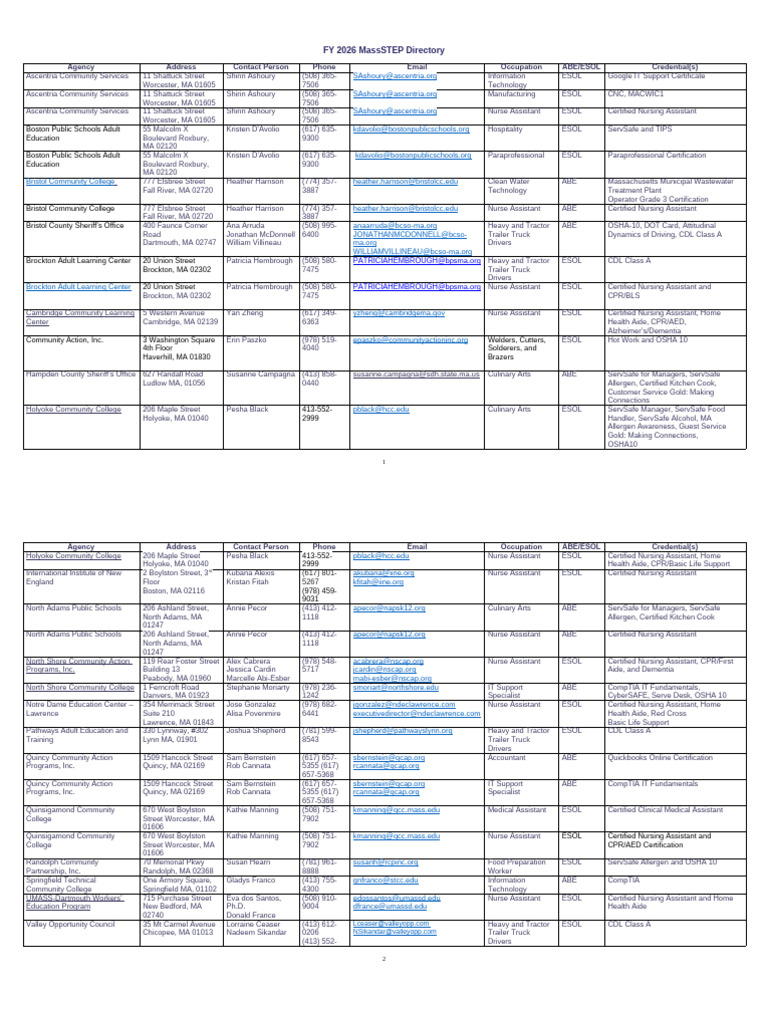 Directory | PDF | Health Care