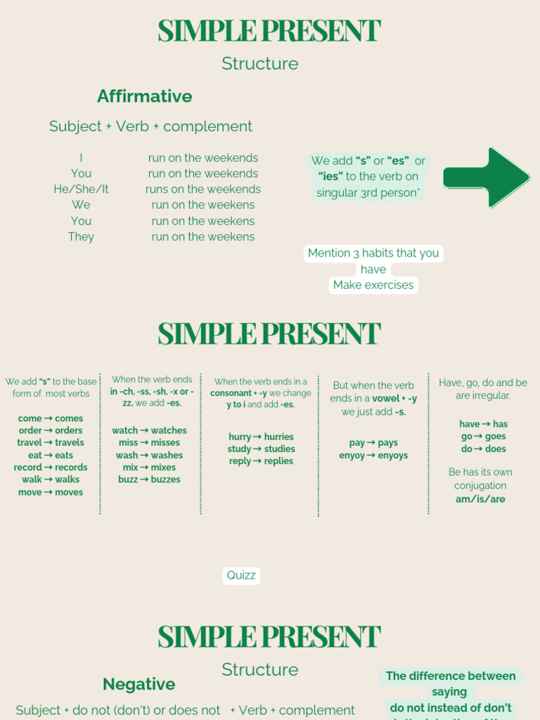 Simple present | PDF | Language Mechanics | Linguistic Morphology