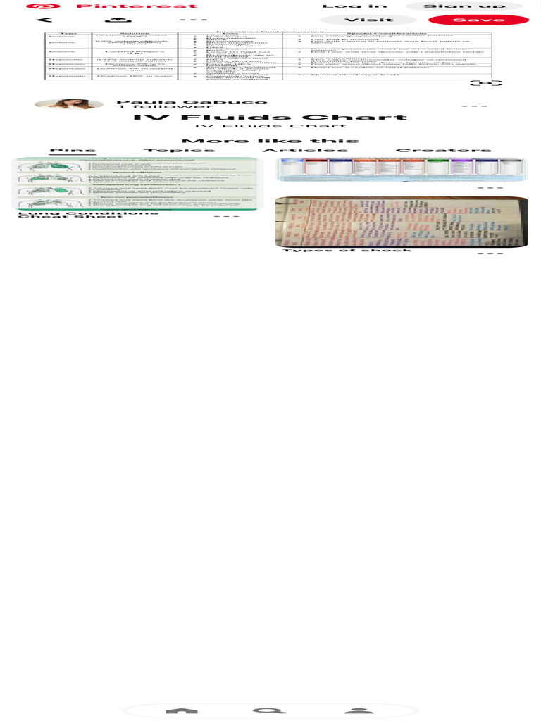 IV Fluids Chart IV Fluids, Nursing School Essential, Fluid | PDF