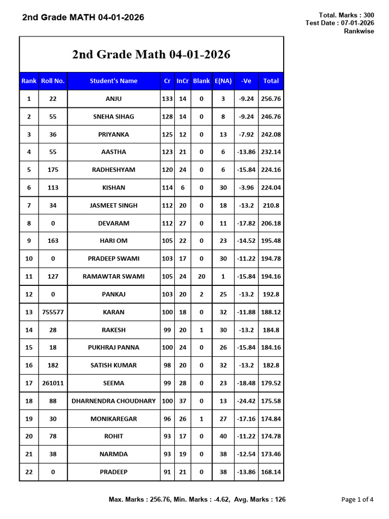 2nd Grade Math 04-01-2026 | PDF