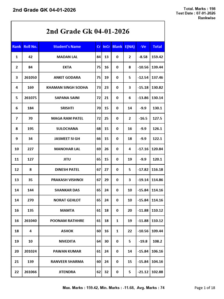 2nd Grade Gk 04-01-2026 | PDF