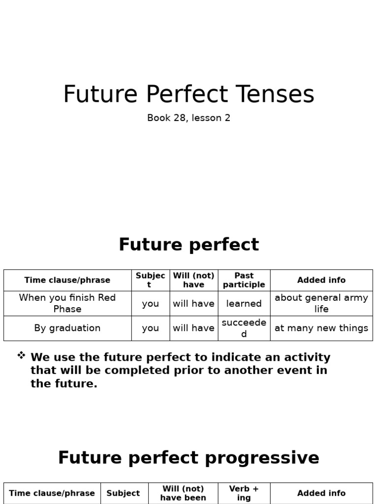 Future Perfect Tenses | PDF