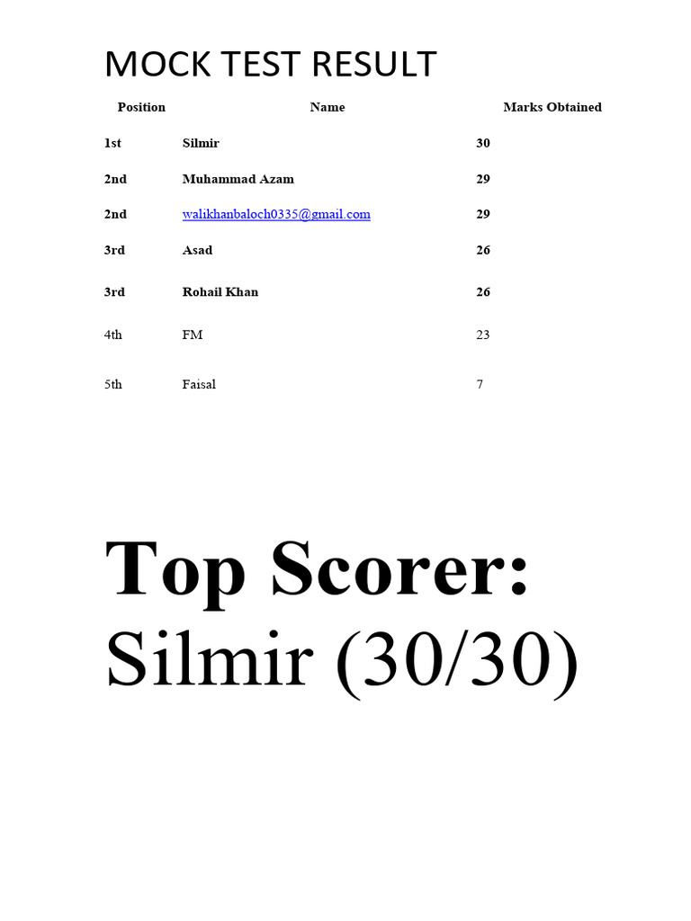 Mock Test Results and Top Scorer | PDF
