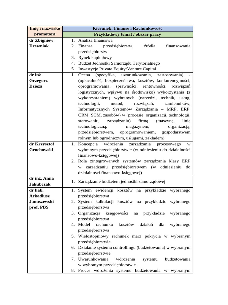 Tematy o Obszary Prac Dyplomowych Kierunek FIR 1.10.2024 Akt | PDF