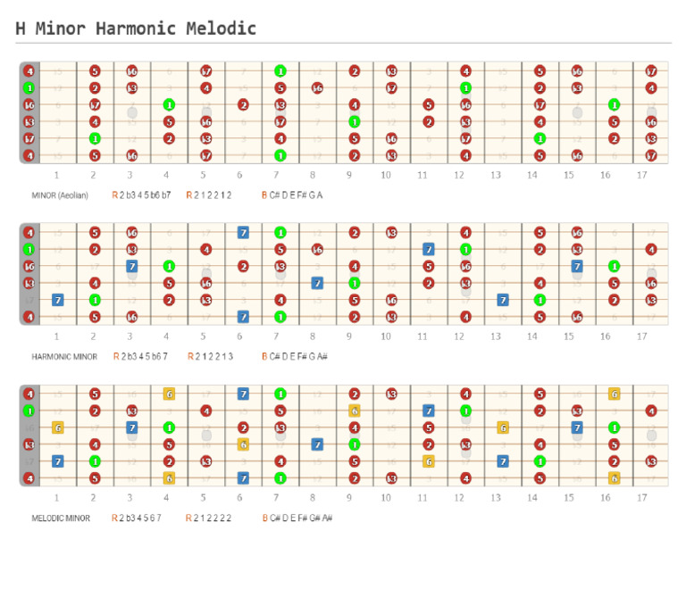 H Minor Harmonic Melodic - Degrees | PDF