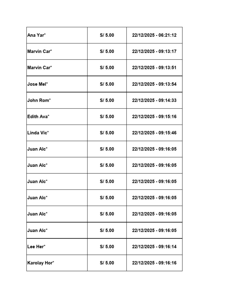 Lista Navideño 45 Premios iPhone y Money 2025 | PDF