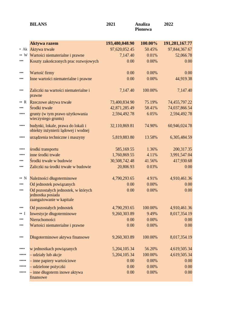 Bilans Inglot | PDF