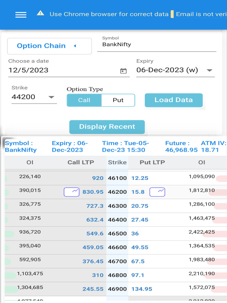 BankNifty 44200 Options Data Analysis | PDF