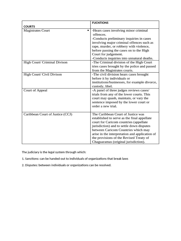 Overview of Court Functions and Jurisdictions | PDF | Appeal | Legal ...