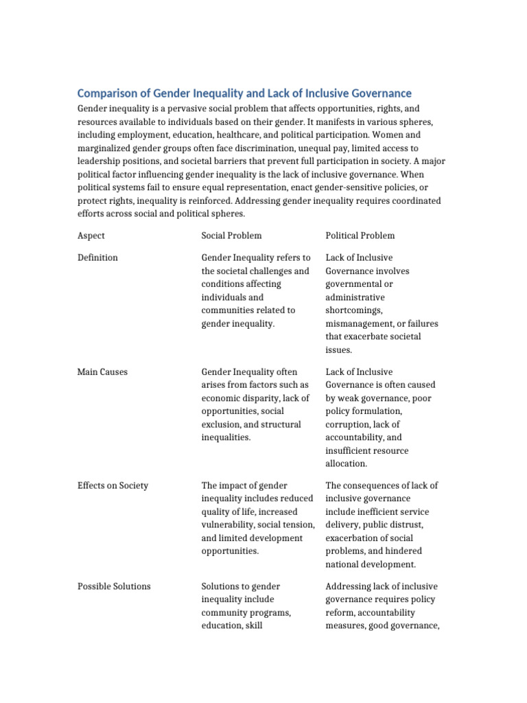 Expanded Document 5 Gender Inequality | PDF | Governance | Economic ...