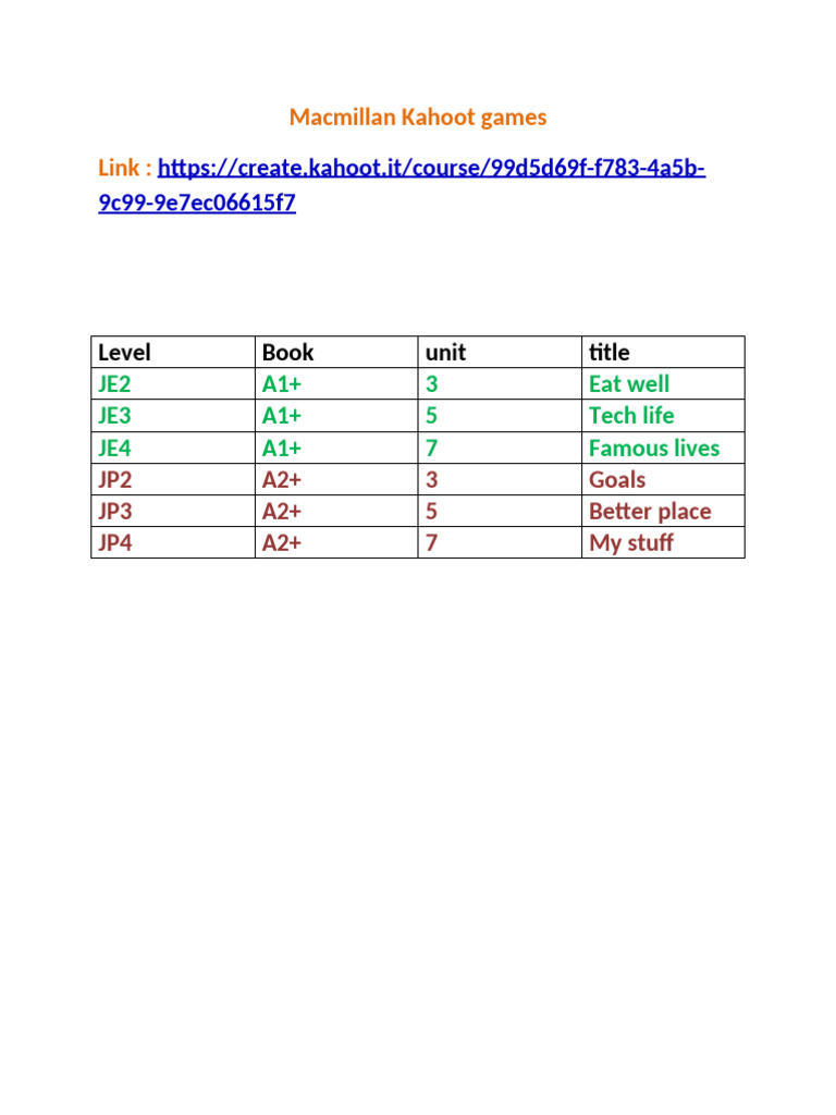 Macmillan Kahoot Games | PDF