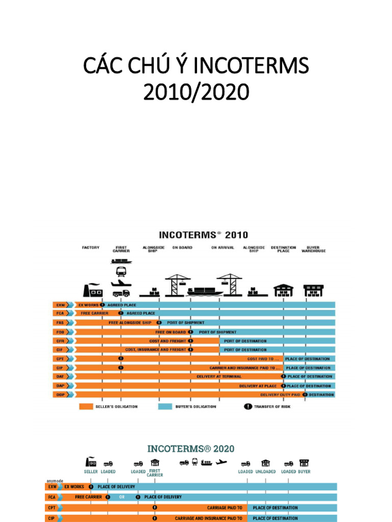 TONG HOP INCOTERMS 2010-2020 VA BAI TAP | PDF