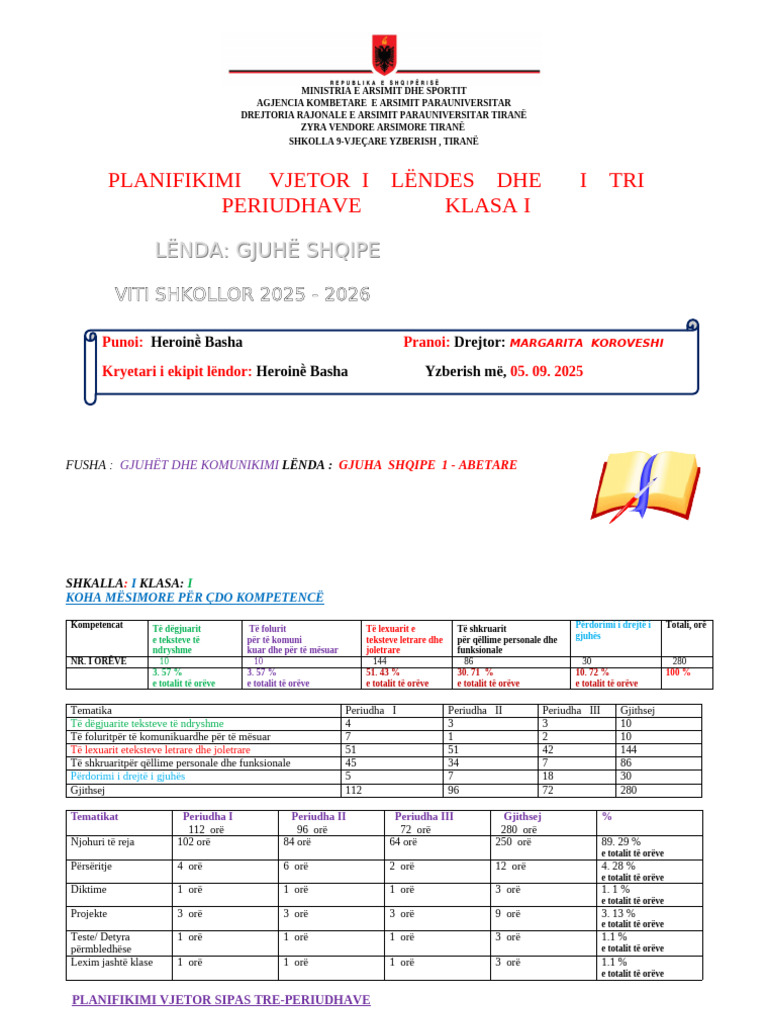 Plan Gjuhe Shqipe Klasa 1 (2) | PDF