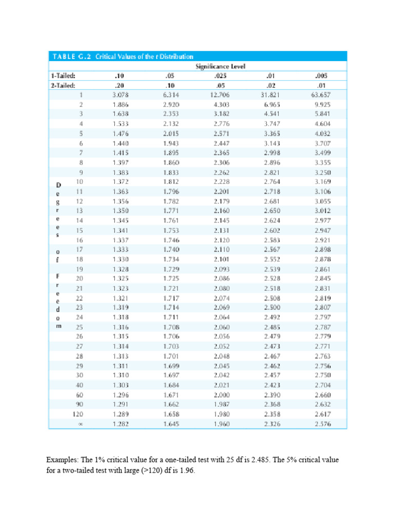 t table | PDF