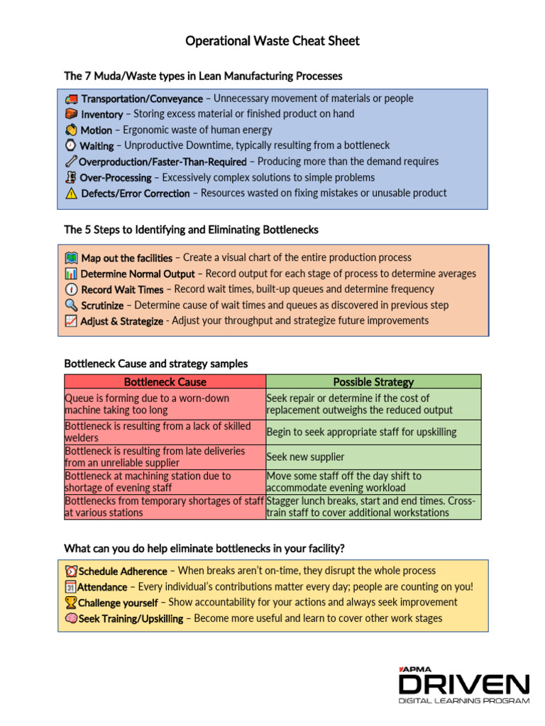 Operational Waste Cheatsheet | PDF