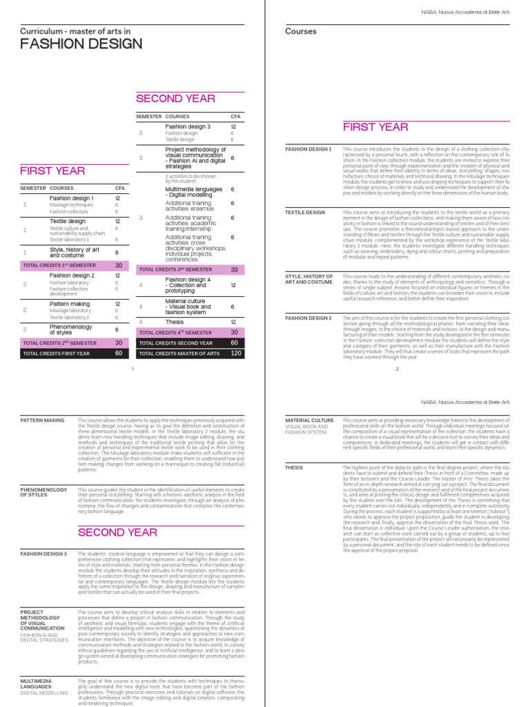Fashion Design Curriculum Overview | PDF | Fashion | Thesis