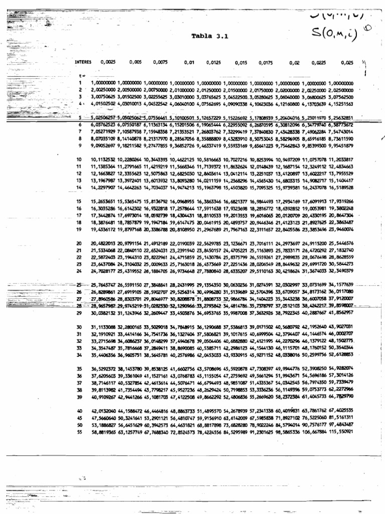 tablas 3.1-3.6 | PDF