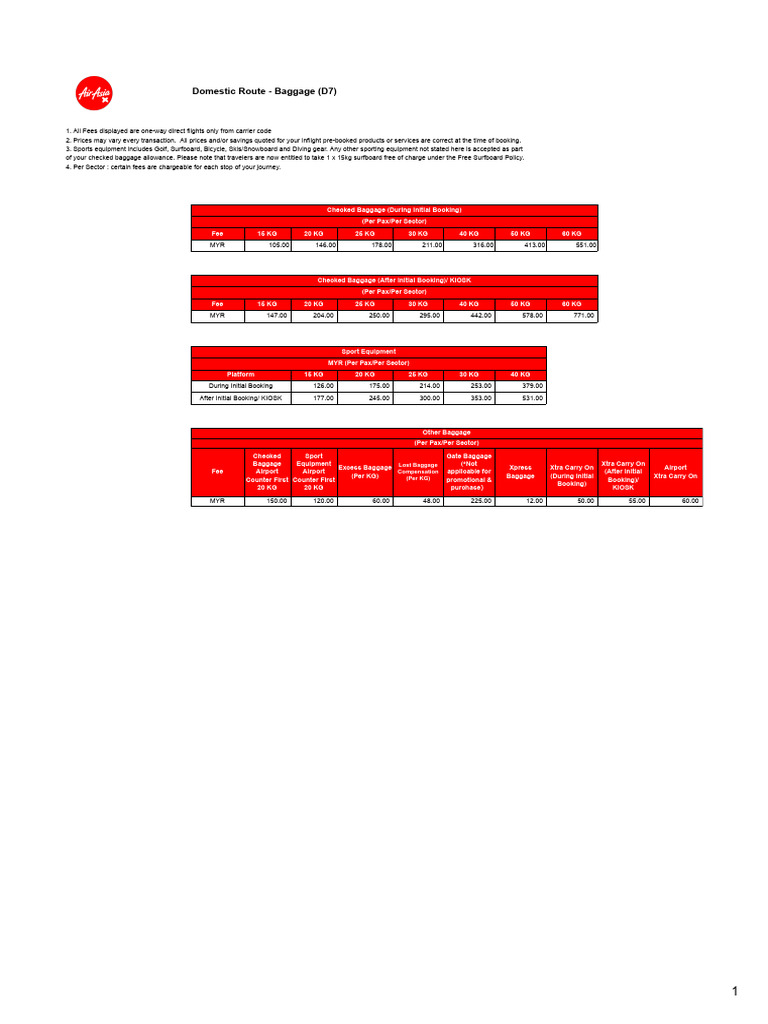 domestic routes bagges fee-charges-d7 | PDF | Fee | Debit Card