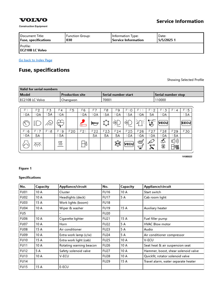 00029 B Fuse, Specifications | PDF