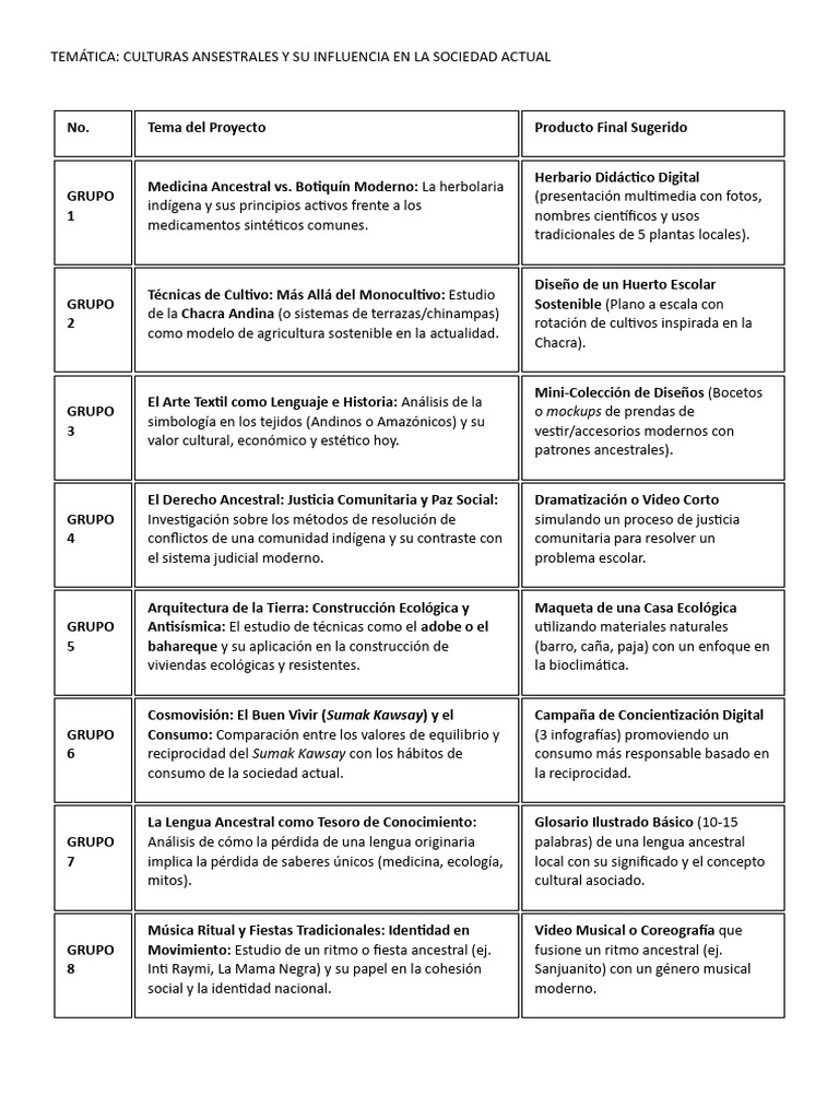 Temas de Décimo Año Proyecto Eess Fase 1 | PDF | Agricultura