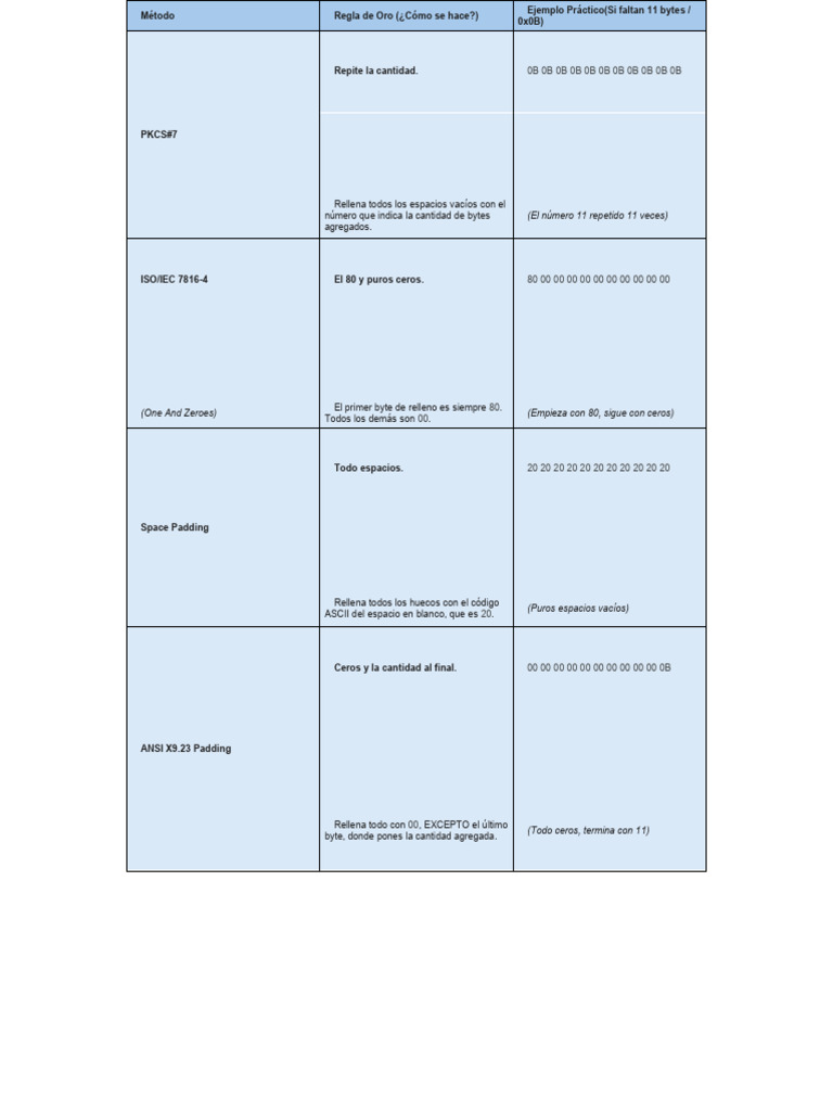 Formulas Ejercicios Practicos | PDF | Criptografía | Datos de computadora