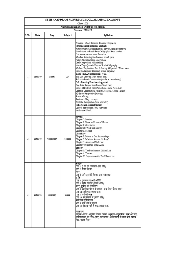 Class 9 Annual Syllabus | PDF | Geometry