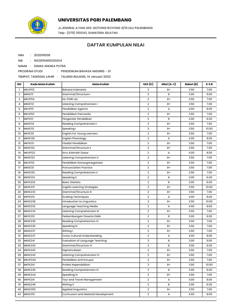 Daftar Kumpulan Nilai Dimas | PDF | Reading Comprehension | Language Education