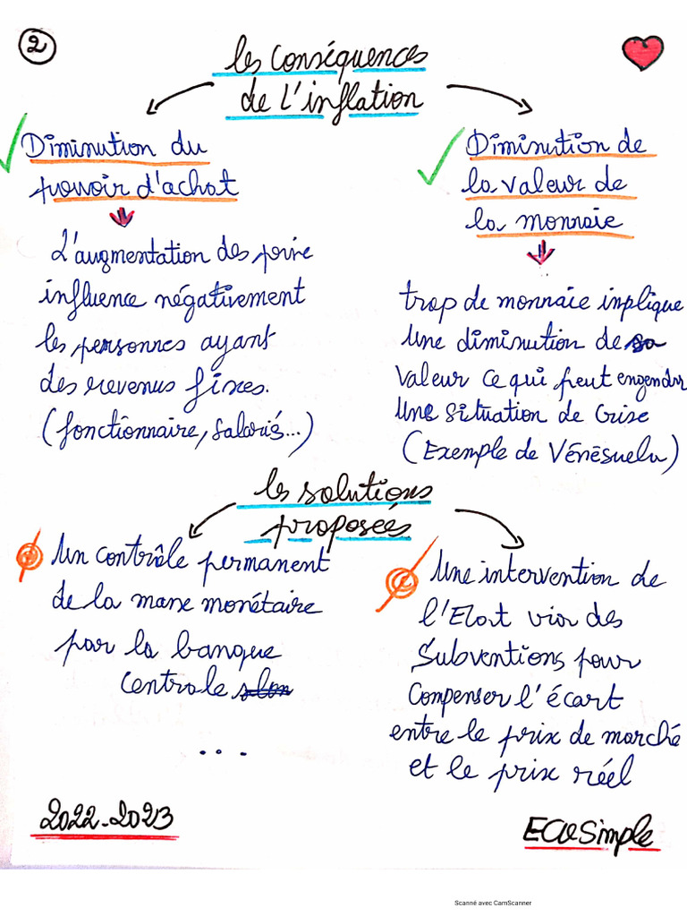 Pes s3 Inflation | PDF