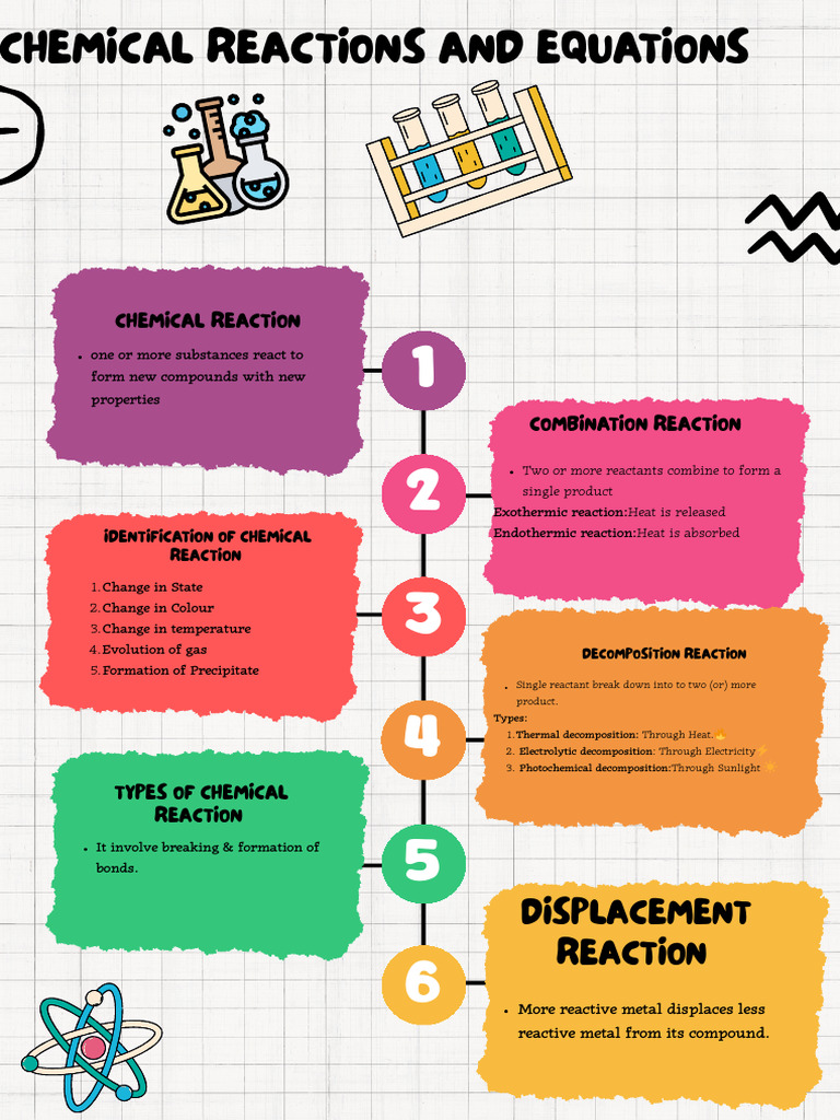 Chemical Reaction and Equation_20251228_003621_0000 | PDF | Chemical ...