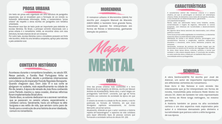 Beige and Green Modern Creative Brainstorm Mind Map_20240623_211325 ...