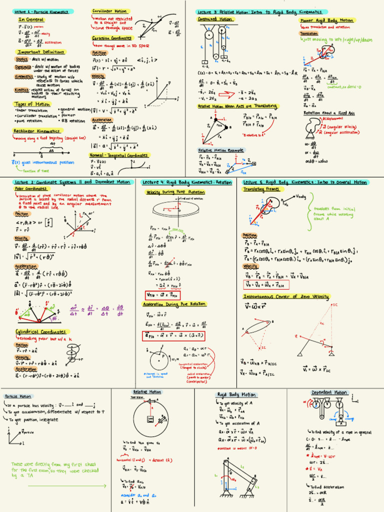 Particle Kinematics and Motion Types | PDF | Rotation Around A Fixed ...