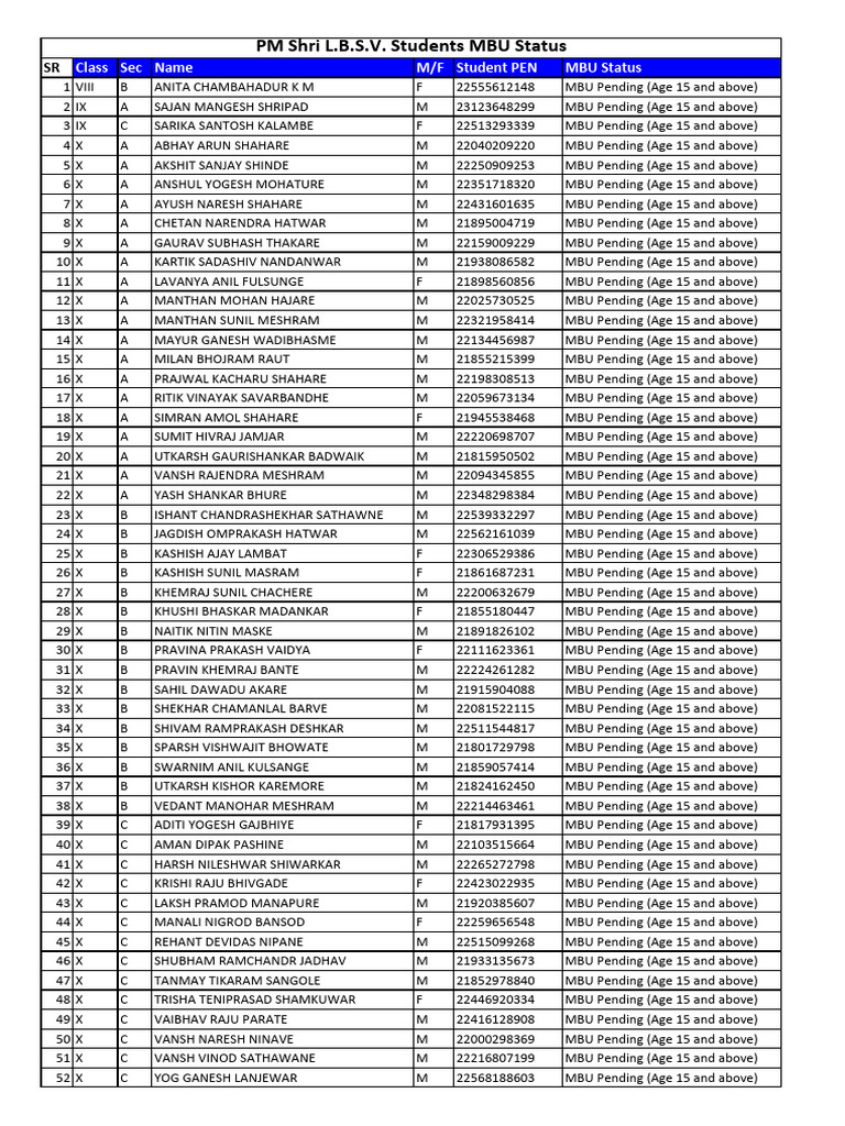 Students MBU Status | PDF