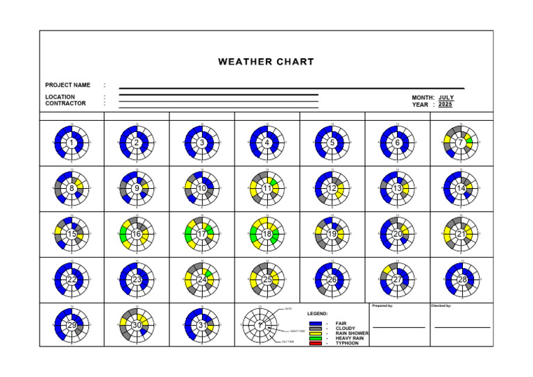 Weather Chart 5 | PDF | Weather Events | Natural Events