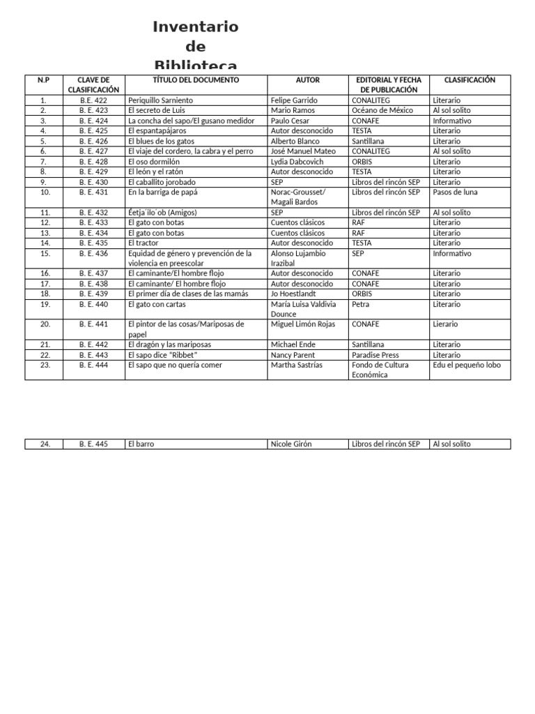 Inventario Mochila Viajera 2 b Aby | PDF