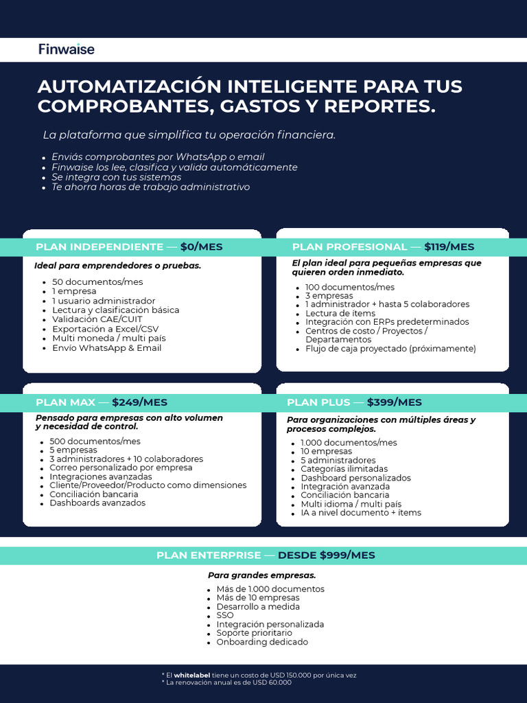 Finwaise-planes | PDF | Informática