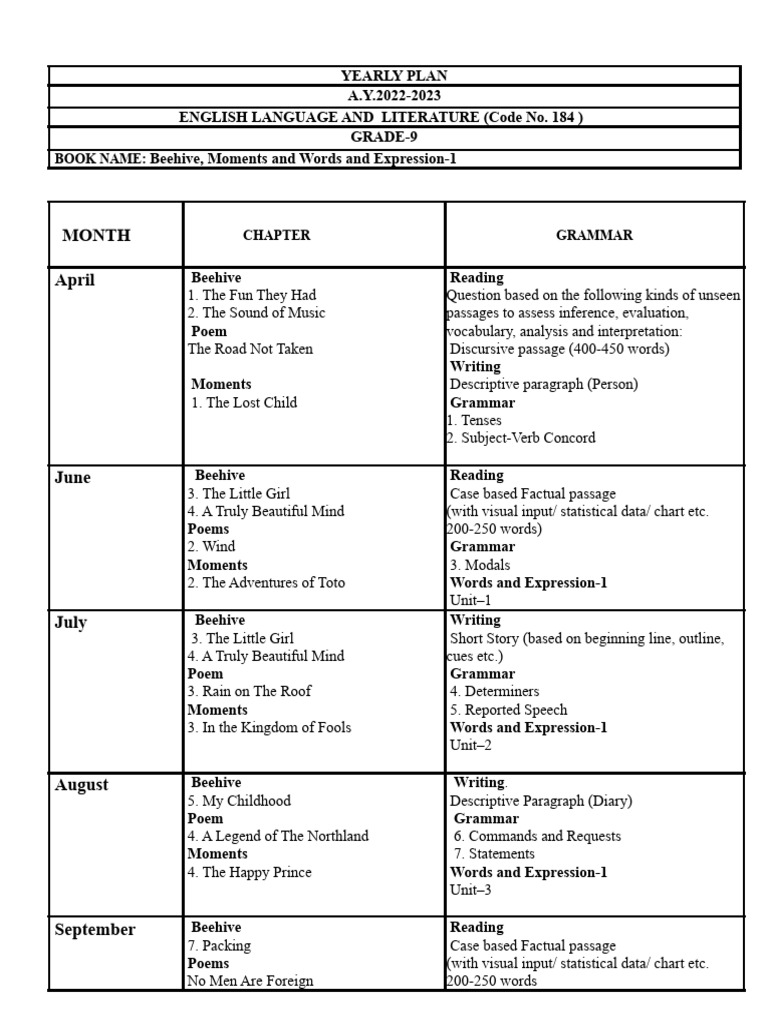 Grade 9 Yearly Academic Plan 2022-23 | PDF | Area