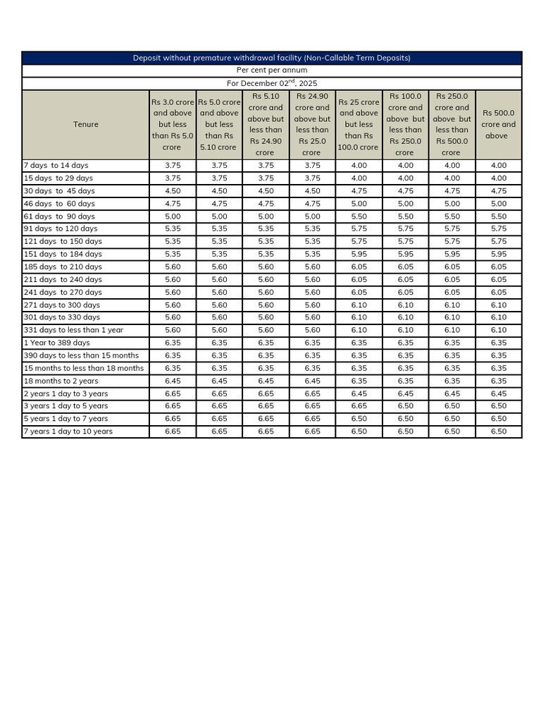 FD Rate 02nd Dec'25 Non Callable | PDF